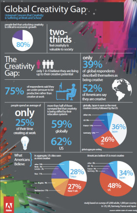 State of Create: Adobe creativity study reveals Japan is the most ...