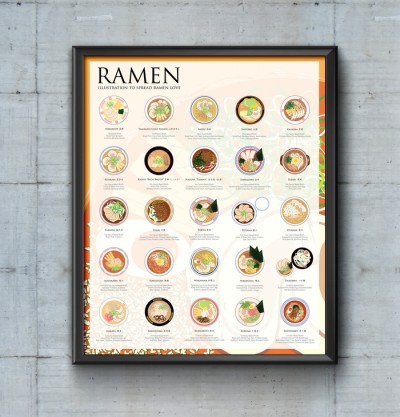 An Illustrated Poster of the 25 Most Popular Types of Ramen in Japan ...