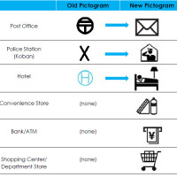 Over 250 Pictograms Depicting Japanese Culture, Released to the Public ...