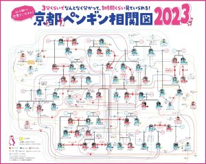 Japanese Aqarium’s Flowchart Illustrates the Complex Relationships of ...