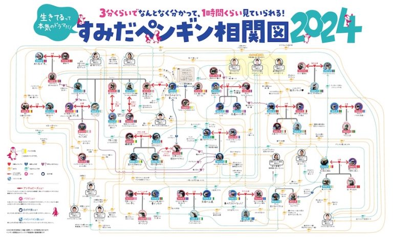 Japanese Aqarium’s Flowchart Illustrates the Complex Relationships of ...